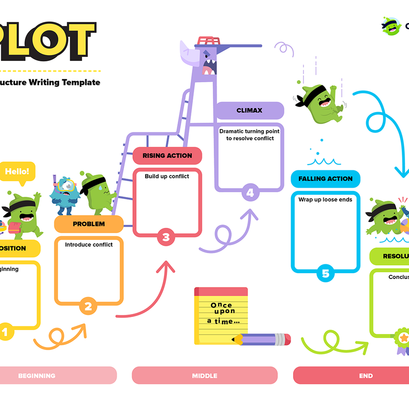 Plot Structure Writing Template – ClassDojo Shop